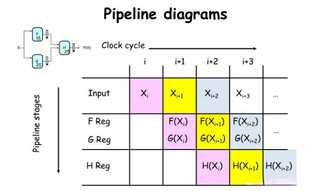 fpga intra-clock时序分析 | 且听龙吟